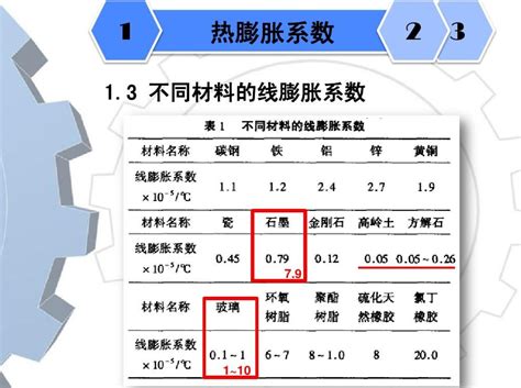 热膨胀系数 搜狗百科