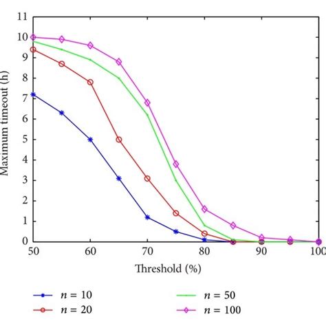 The System Model Of Scsd Scheme Download Scientific Diagram