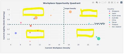 Add Text To Scatterplot In Specific Location To Make It Look Like