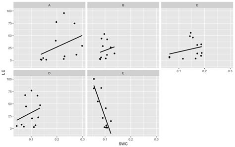 R Manual Facet Position In Ggplot Stack Overflow