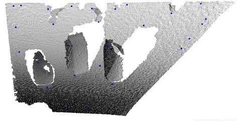 pcl关键点检测 harris关键点 3d harris csdn博客