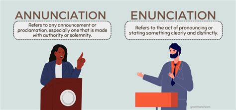 Enunciation Vs Annunciation Difference And Meaning