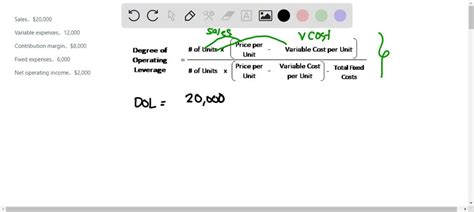 Solved Oslo Company Prepared The Following Contribution Format Income Statement Based On A