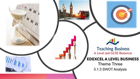 Edexcel Business SWOT Analysis Teaching Resources