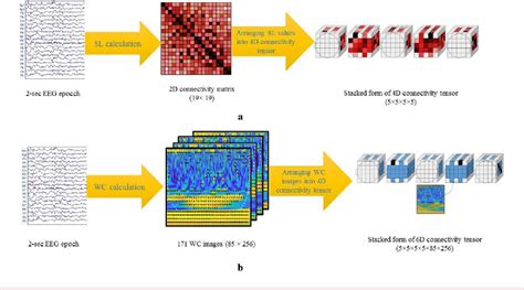 figure 3 from high dimensional convolutional neural network for eeg