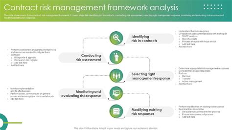 Top 10 Framework Contract Powerpoint Presentation Templates In 2025