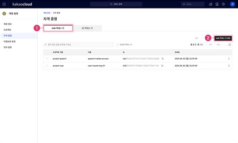 Credentials Kakaocloud Docs