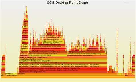 Qgis 3 And Performance Analysis Oslandia