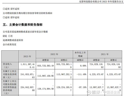 明日复牌！a股“蛇吞象”并购来了 【导读】 光智科技 加大“蛇吞象”式并购力度，拟收购先导电科100股份 中国基金报记者 闻言 10月13日