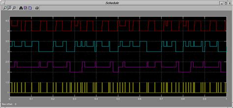 Example Of An Execution Trace Generated By A Computer Block During A