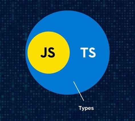 typescript là gì top 10 câu hỏi đáp cơ bản về typescript 2022