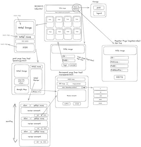 jhoon 아니없어요 velog