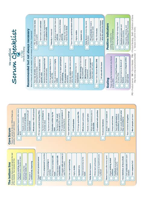 Scrum Checklist Wall