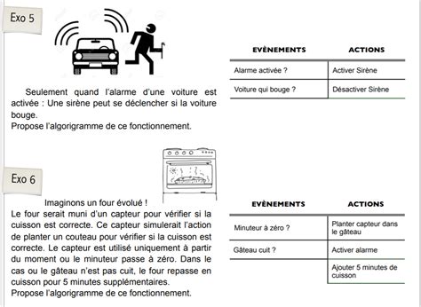 Algorigramme Niv1 Techno31