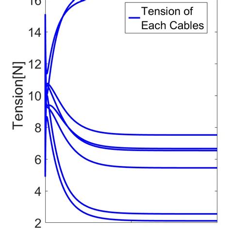 Cable Driven Parallel Robot With Six Degrees Of Freedom And Eight Cables Download Scientific