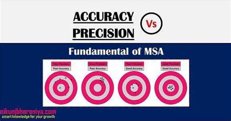 Accuracy Vs Precision Difference Between Accuracy And Precision