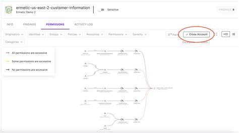 Awss Access Analyzer Preview Access Is Great — But Is It Enough Blog Tenable®