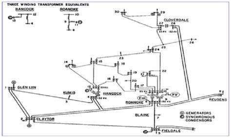 Modified Bus IEEE System Download Scientific Diagram