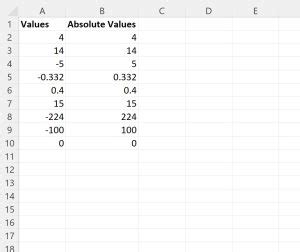 How To Calculate Absolute Values In Vba With Example