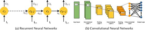 Figure 1 From A Survey On Deep Learning Based Brain Computer Interface