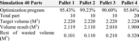 Simulation Result Of Genetic Algorithm Program Download Scientific