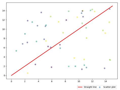 Legend Positioning Behavior Change From Matplotlib 2 1 0 2 2 2