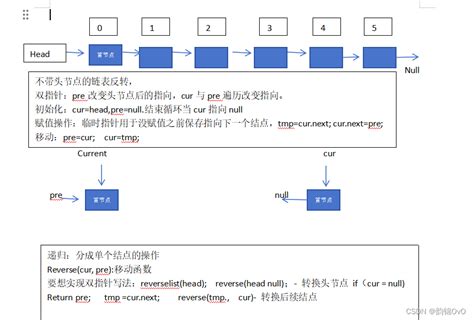 算法通关村第二关——链表反转 csdn博客
