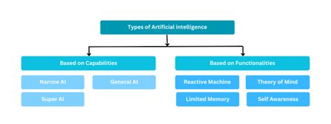 What Exactly Is Ai Artificial Intelligence 5 Key Insights Ai Smart Class