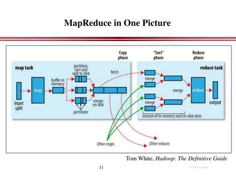 Ppt Tutorial For Mapreduce Hadoop Large Scale Processing Powerpoint Presentation Id
