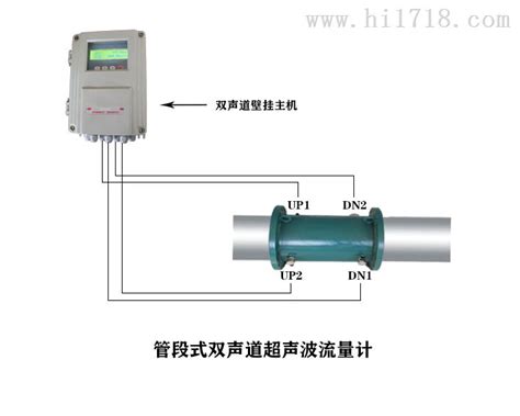 大连海峰tds 100管段式双声道声波流量计图片高清图细节图 大连海峰伟业仪器有限公司 维库仪器仪表网