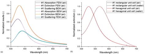 Towards Digital Twins Of Plasmonic Sensors Constructing The Complex