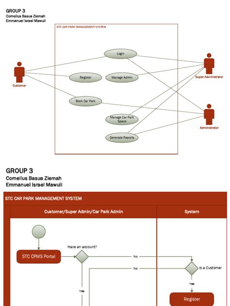 Use Case And Activity Diagrams Pdf Login Parking Lot