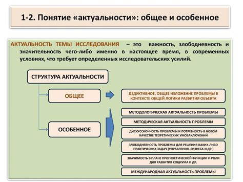 Система «актуальности» в научном исследовании - презентация онлайн