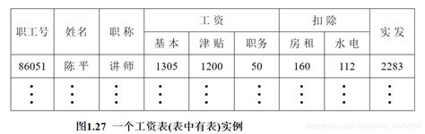 12 《数据库系统概论》之数据模型（概念模型、逻辑模型 物理模型、层次模型、网状模型、关系模型、面向对象模型、对象关系模型）概念数据模型