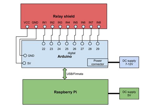 Lets Make A Robot Relay Shield Control