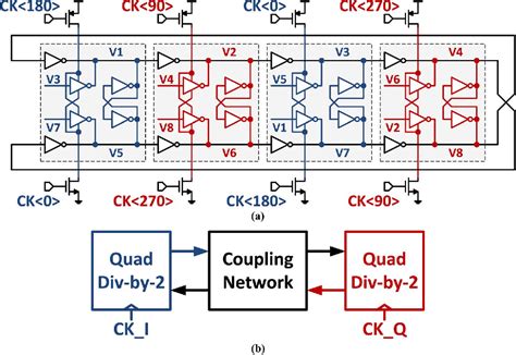figure 3 from a 32 48 gb s serializing transmitter using multiphase