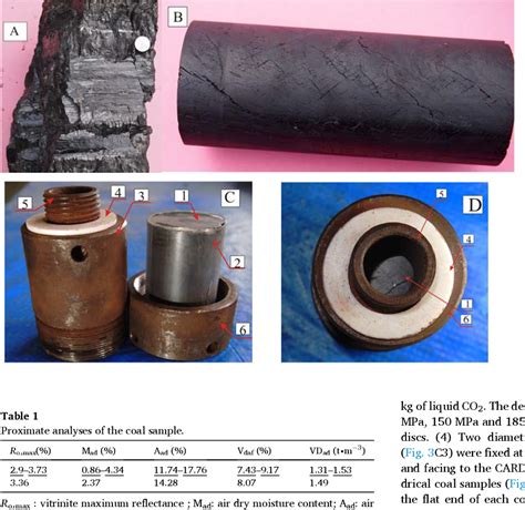 Table 2 From Micro Fractures In Coal Induced By High Pressure Co2 Gas Fracturing Semantic Scholar