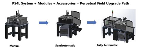 Guide To Wafer Probe Testing Systems