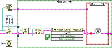 Calling A Vi Using Vi Server The Vi Is Not In A State Compatible With