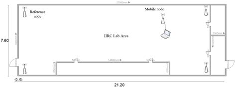 Fingerprint Based Localization Approach For Wsn Using Machine Learning