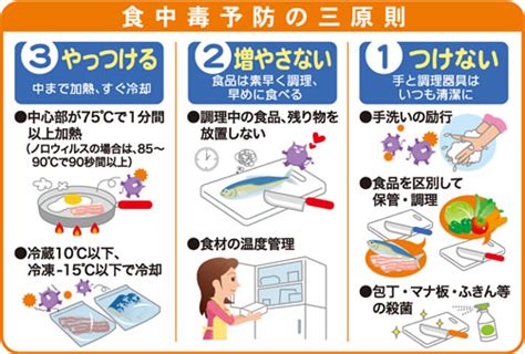 安全安心への心がけ 県広報みやざき8月号
