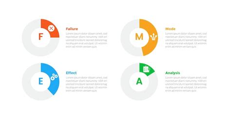Fmea 실패 모드 및 효과 분석 슬라이드 프레젠테이션을위한 4 점 단계 디자인과 함께 윤 원 진행에 대한 파이 차트와 함께