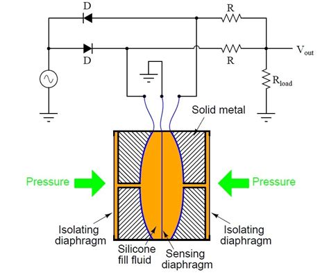 Pressure Sensor Schematic Diagram