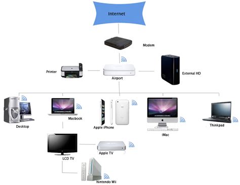 home networking basics and wireless network resources in calgary