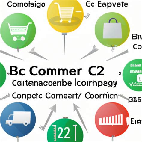 Types Of E Commerce A Comprehensive Guide To The Different Types And How They Function The