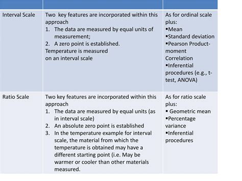 Analysing Quantitative Data Ppt