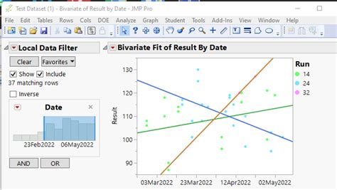 Solved Colors Of Bivariate Fit Jmp User Community