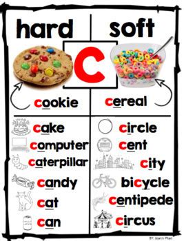 Hard And Soft C Poster Set Real Life Pictures By HTX Teacher TPT