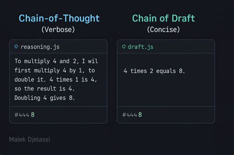 ai machinelearning innovation research artificialintelligence malek djelassi