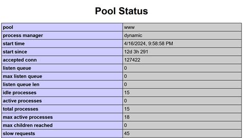 Finding And Fixing Bugs In Php Source Code Bonito Tech